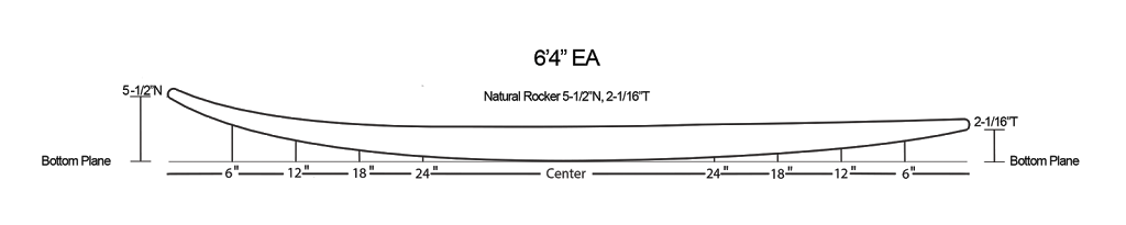 Everything On The Inside... Brought To You By US Blanks (Pt. 5: Rocker ...